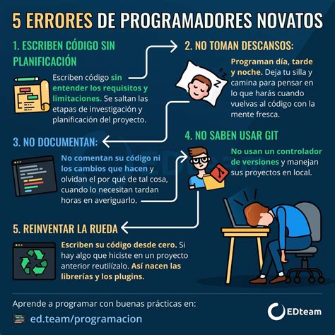 👩‍💻 Errores De Programadores Novatos Que Debes Evitar Edteam