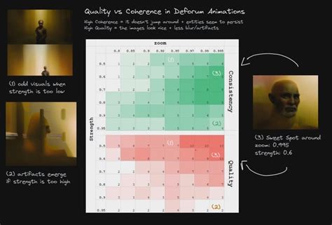 experimental outcome the perfect strength camera movement settings r