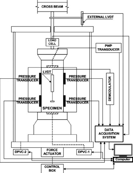 Plane Strain Testing System Download Scientific Diagram