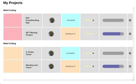 Travis R On Linkedin React Nodejs Astradb Postgresql Mongodb Kinsta Astradb