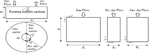 Symbolic Regression For PDEs Using Pruned Differentiable Programs Paper And Code