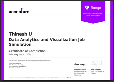 Thinesh U On Linkedin Dataanalytics Datavisualization Forage Accenture Careerdevelopment…