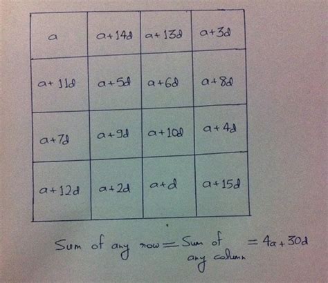 Ideas Of A Geek On Tumblr