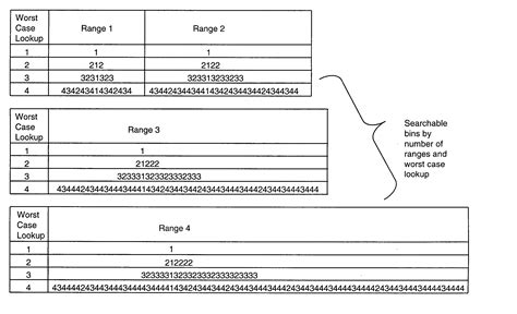 Dichotomic Search Patented Technology Retrieval Search Results Eureka