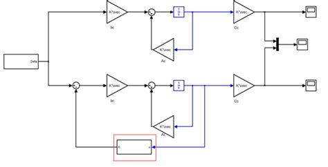 Simulink Model Of The Quadratic Regulator Controller Download Scientific Diagram