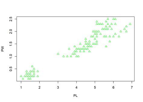 Chapter 2 Visualizing The Iris Flower Data Set Learn R Through Examples