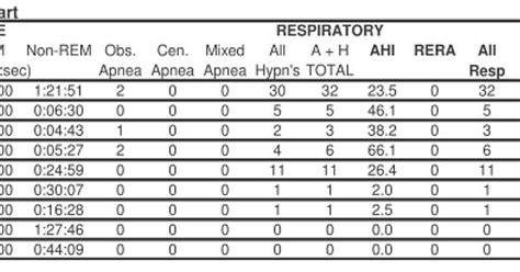 Titration Chart Imgur