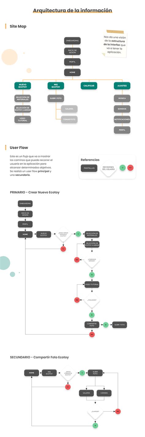 UX UI Case Study Ecotoy App Behance UX UI Case Study Ecotoy App Behance