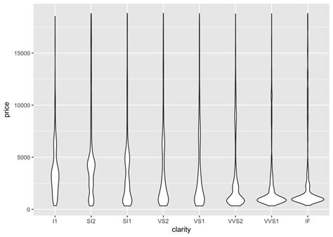 Beautiful Graphics With Ggplot2