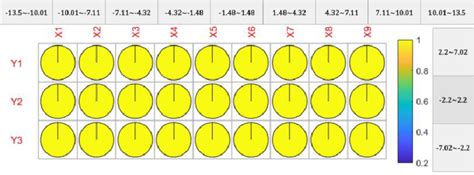 A Diagram Of The Result Of 39 Led Matrix Headlamp Lighting Angular