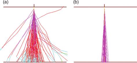 Monte Carlo Simulations Of Electrons Traveling Through A 50 Nm Thick Download Scientific