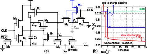 A Schematic Of The Bootstrap Switch B Simulated Performance Of S 4