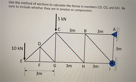 solved use the method of sections to calculate the forces in