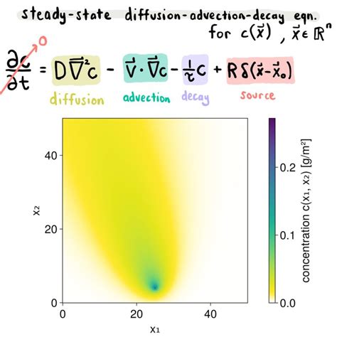 How A Mobile Robot Can Search For A Chemical Plume Cory Simon Posted On The Topic Linkedin