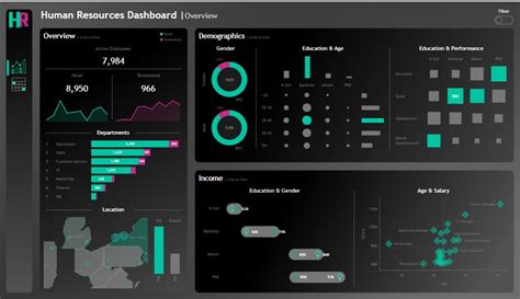 Tableau Hranalytics Dashboarddesign Datavisualization Peopleanalytics Tableaupublic