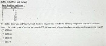 Answered Table Total Cost And Output Table Total Cost And Output Output Total Cost