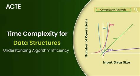 Time Complexity Of Data Structures Notation Updated 2025