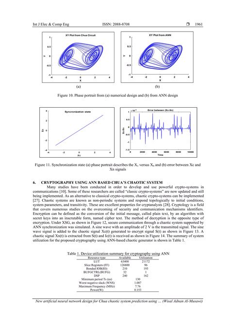 New Artificial Neural Network Design For Chua Chaotic System Prediction Using Fpga Hardware Co