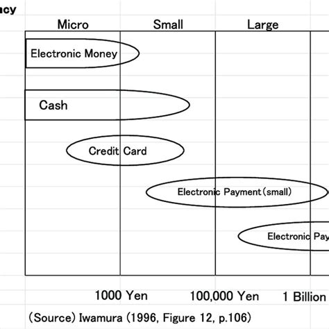 1 Samuelsons Overlapping Generations Model Download Scientific Diagram