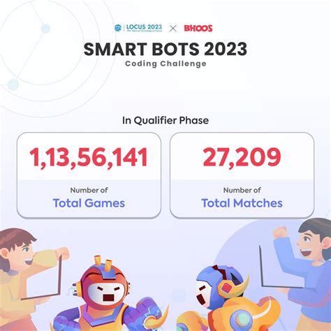 Bhoos Games On Linkedin Smarbotscodingchallenge Bhoosgames 29points