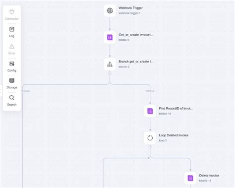 Deploy Real Time Data Synchronization From Multiple Sales Software