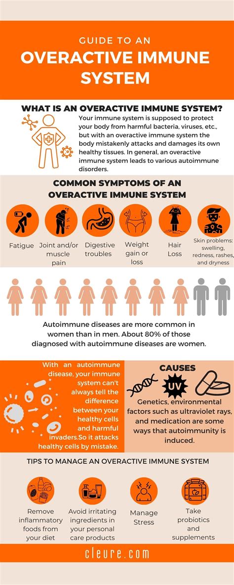 Overactive Immune System Cause Symptoms Treatment Cleure