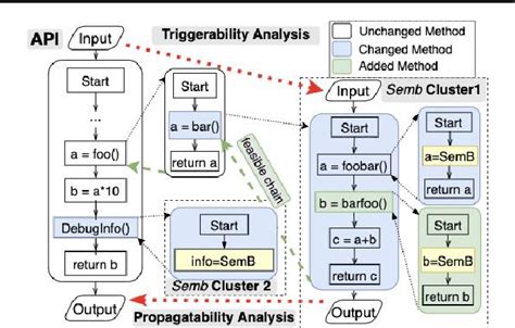 Figure 3 From Has My Release Disobeyed Semantic Versioning Static