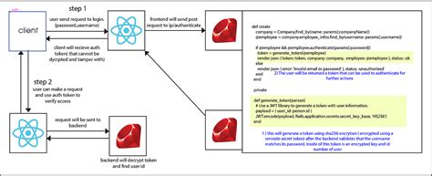 Create And Deploy A Full Stack Social Media App Rails And React Pt1