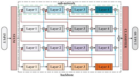 a novel approach for robust automatic modulation recognition based on