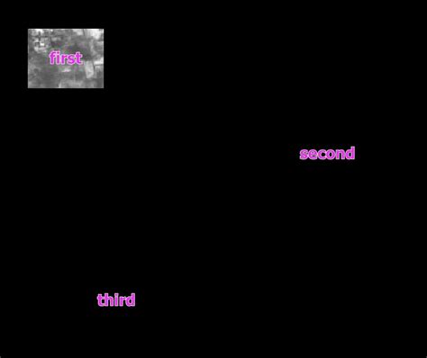 Python Incorrect Results While Cropping With Gdalwarp And Cutlinesql