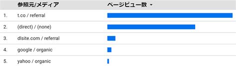エロブログ収益化開始 ヶ月のリアルな実績を暴露 無料紹介中 アダルトエロマンガ作品ならこちら