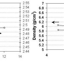 Pycnometry Density Measurements For Different Quantities Of Powder For Download Scientific