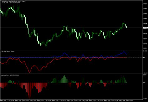 Fix Indicator Is Not Showing On Mt4 Chart Page 16
