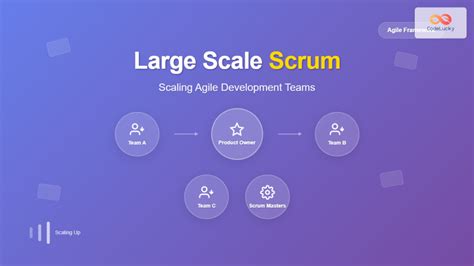 Large Scale Scrum Less Complete Guide To Scaling Agile Development