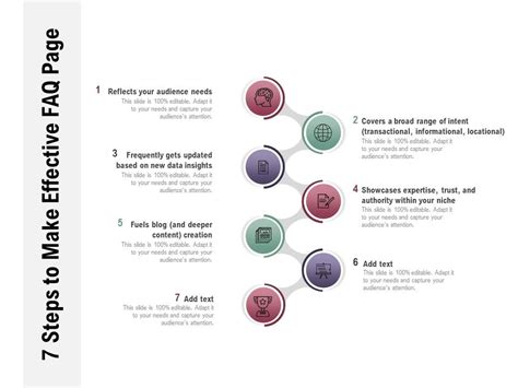 7 Steps To Make Effective FAQ Page PowerPoint Presentation Slides