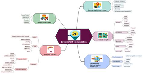 What Is Concept Mapping In Education System