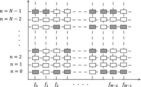 an illustration of the random subsampling pattern employed for data download scientific diagram