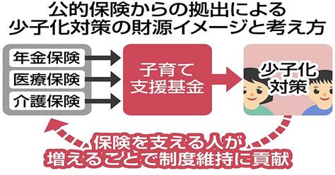 ＜社説＞少子化対策試案 総括と財源なき底の浅さ信濃毎日新聞 Nの広場