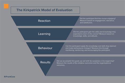 Kirkpatrick Model For Course Evaluations Frontcore