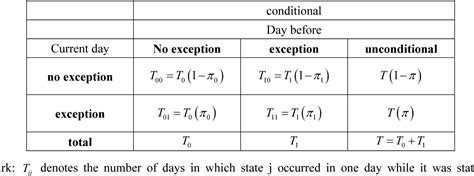 Table 3 From An Improved Procedure For Varcvar Estimation Under