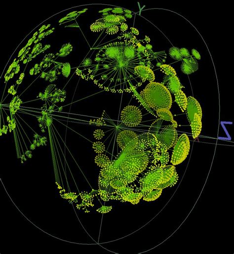 Walrus Graph Visualization Tool Graph Visualization Data Visualization Design Infographic Map