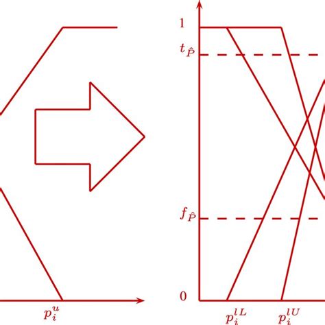Agree Soft Expert Rough Approximations Download Scientific Diagram