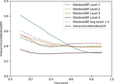 figure 1 from unsupervised multilingual topic segmentation of video
