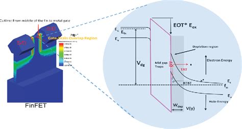 Figure 1 From Compact Model For Trap Assisted Tunneling Based Gidl Semantic Scholar