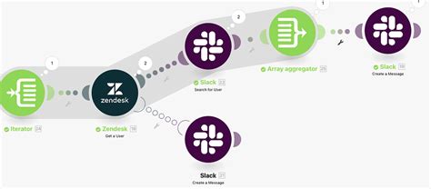 How To Aggregate Up Different Collections Want A Slack Message That