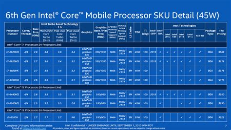 Everything You Need To Know About Intel 6th Gen Processor Skylake