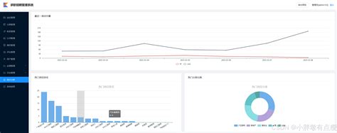 基于pythondjango的网上招聘管理系统python 有前台 后台页面的招聘系统 Csdn博客