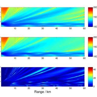 Coverage Diagrams DB Of Propagation Loss Corresponding To The Download Scientific Diagram