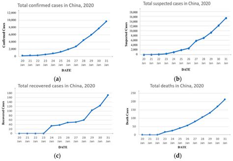 Mathematics Special Issue Computational Statistics And Data Analysis
