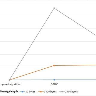 Execution Times Measured In Second Download Scientific Diagram